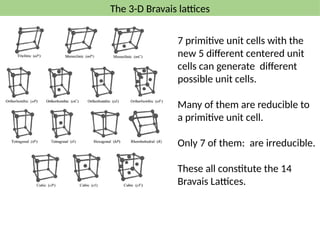Crystal Structure_basic introduction.pptx