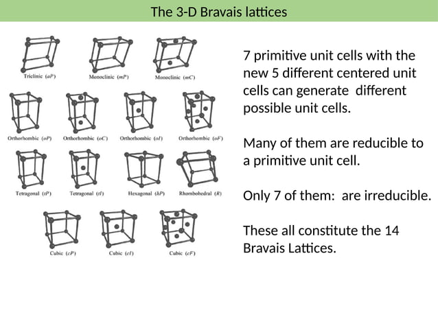 Crystal Structure_basic introduction.pptx