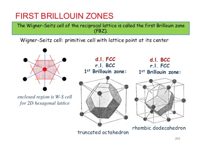 Crystal structure analysis