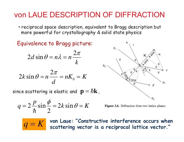 Crystal structure analysis