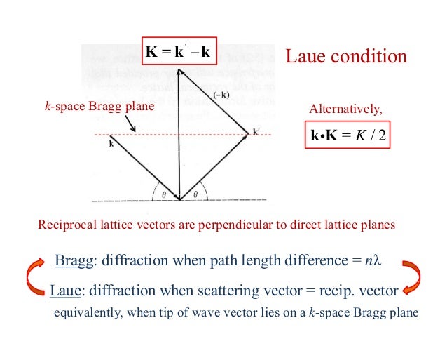 Crystal structure analysis