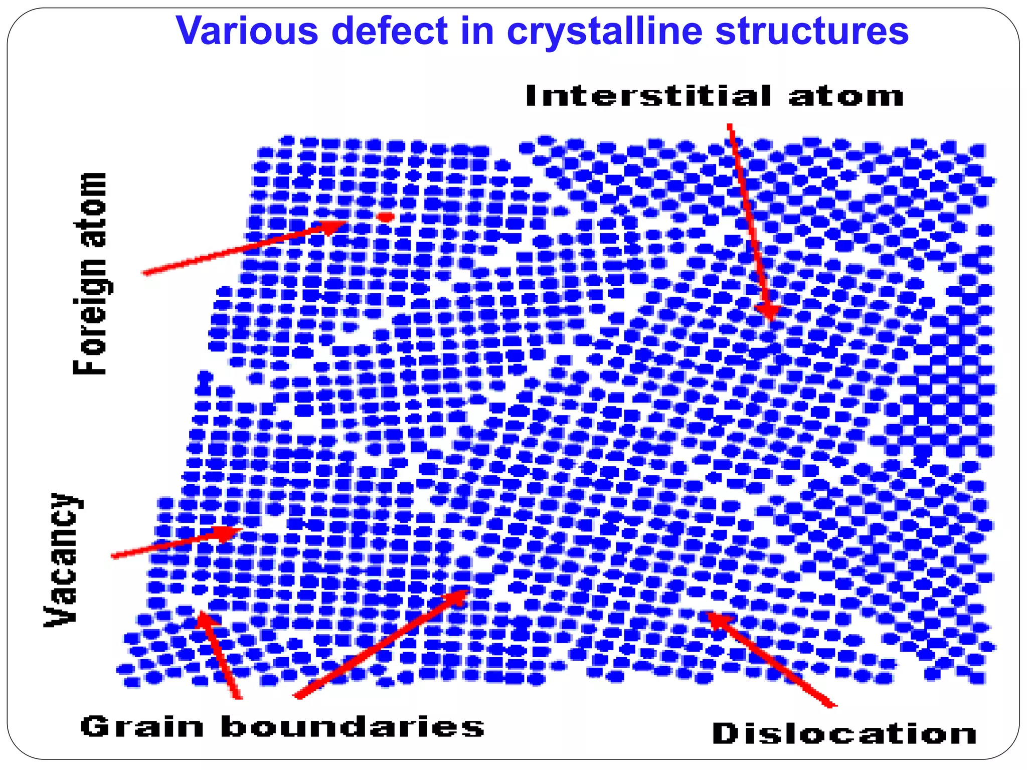 Crystal structure | PPTX