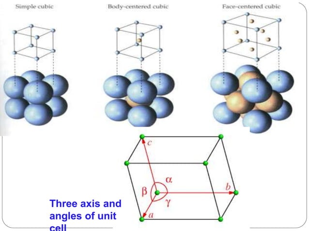 Crystal structure | PPT
