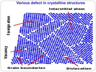Crystal structure | PPT
