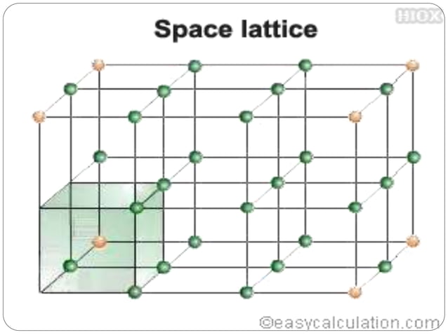 Crystal structure | PPT