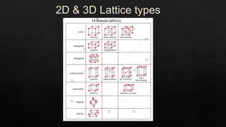 Crystal Structure and Lattice types.pptx