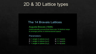 Crystal Structure and Lattice types.pptx