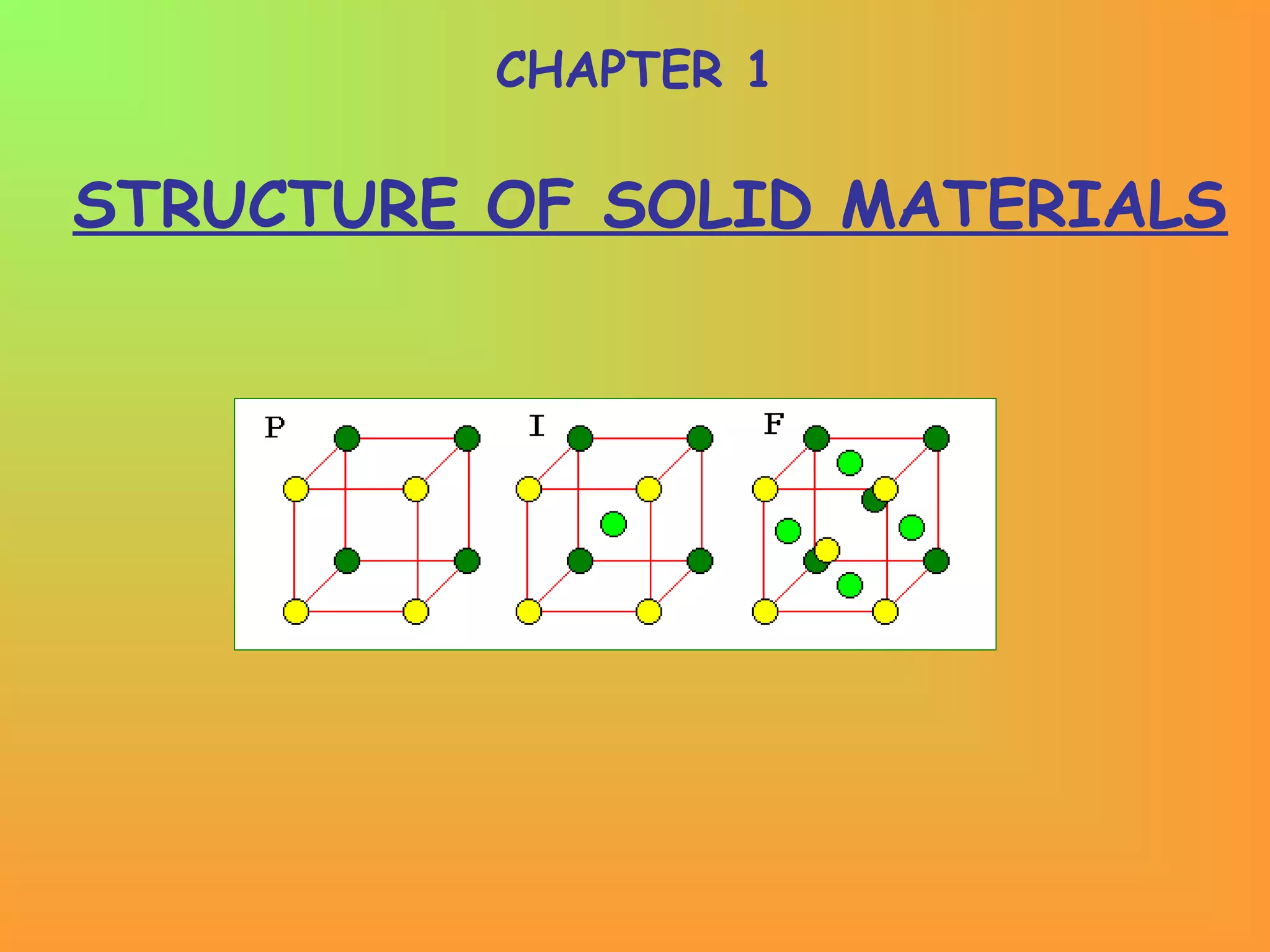 Structure of Solid Materials | PPT