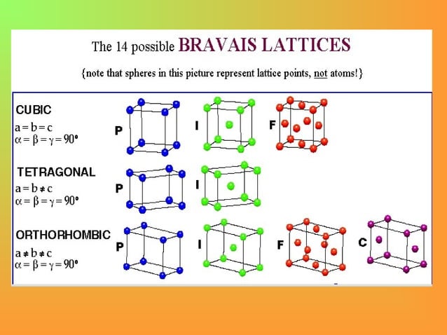 Structure of Solid Materials | PPT
