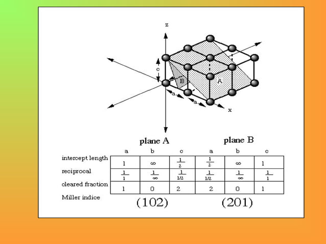 Structure of Solid Materials | PPT