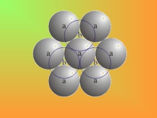 Structure of Solid Materials | PPT