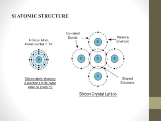 Crystal structure of importance semiconductors | PPTX