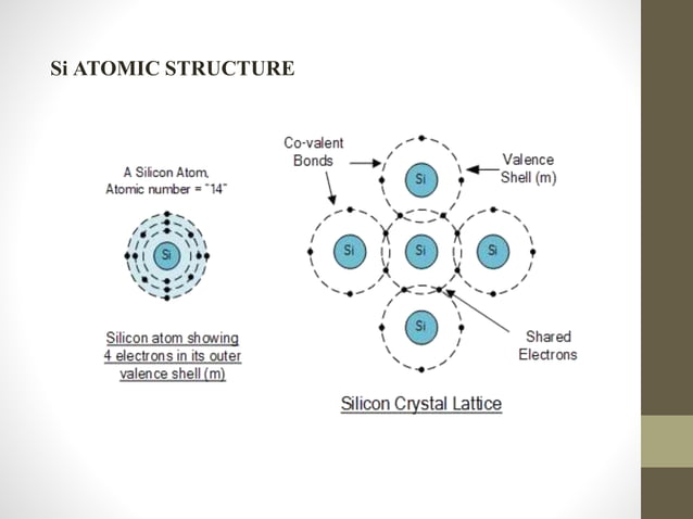 Crystal structure of importance semiconductors | PPTX