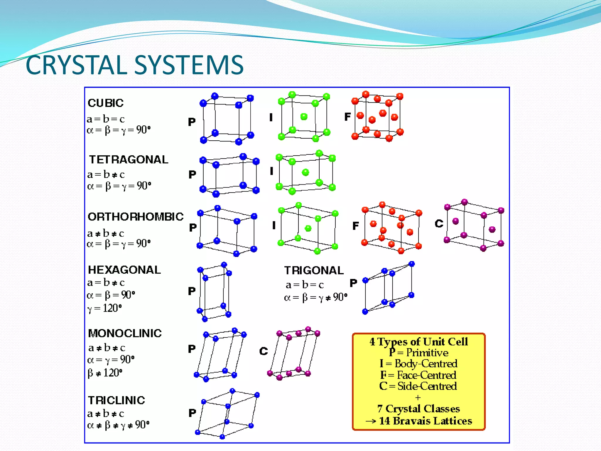 Crystal structure of metal | PPTX