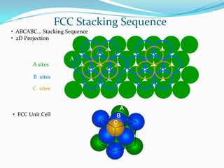 Crystal structure of metal | PPTX