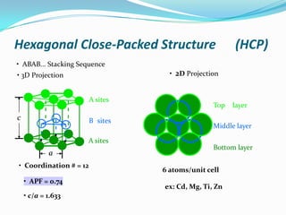 Crystal structure of metal | PPTX