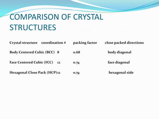 Crystal structure of metal | PPTX