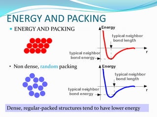 Crystal structure of metal | PPTX