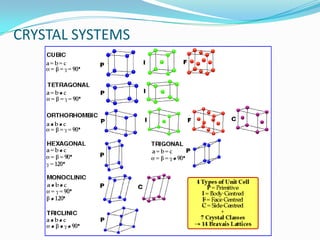 Crystal structure of metal | PPTX
