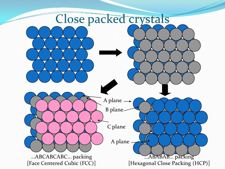 Crystal structure of metal