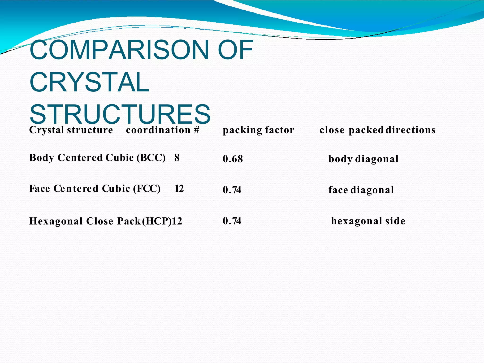 crystal structure of metal.pptx