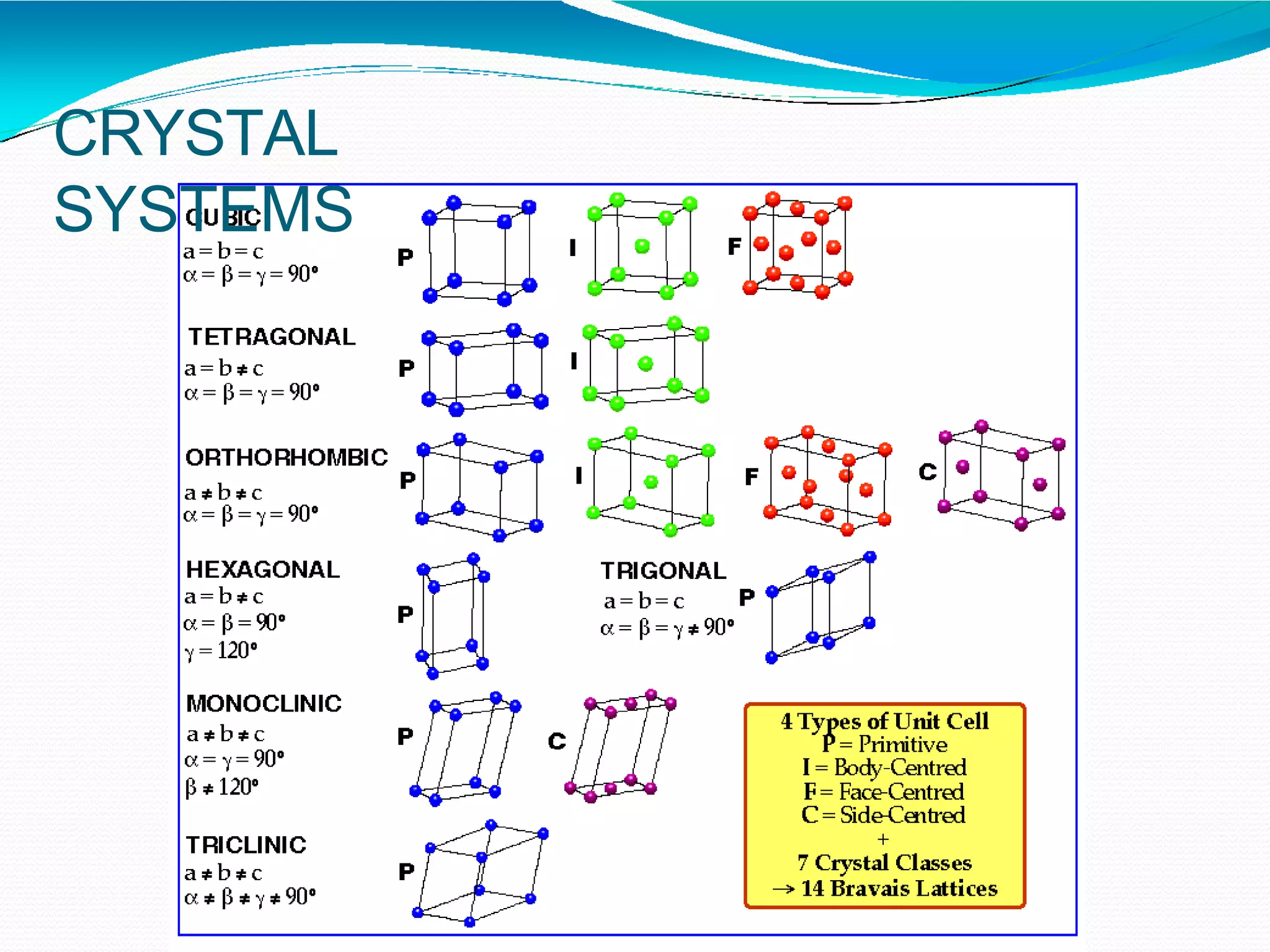 crystal structure of metal.pptx