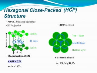 crystal structure of metal.pptx