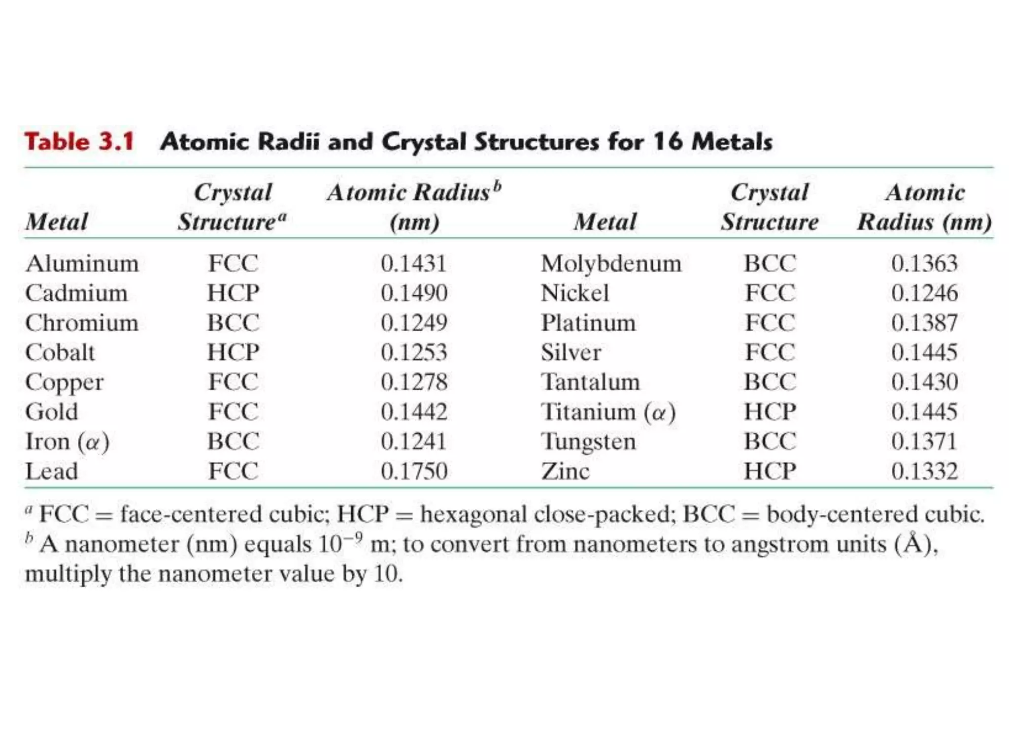 Crystal structure of metals and semiconductors | PPTX
