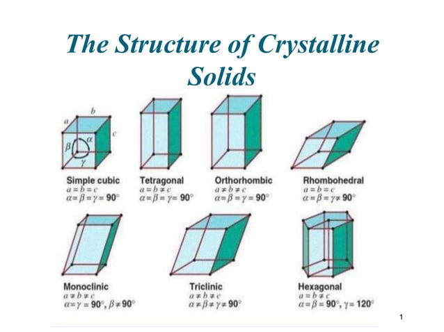 Crystal structure of metals and semiconductors | PPTX | Chemistry | Science