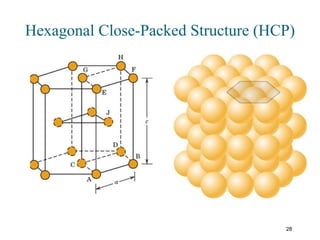 Crystal structure of metals and semiconductors | PPTX
