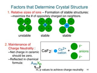 Crystal structure of metals and semiconductors | PPTX