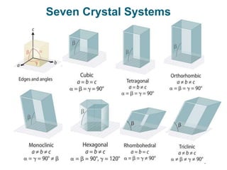 Crystal structure of metals and semiconductors | PPTX