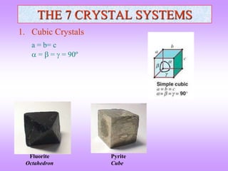 Cubic Crystal Structure