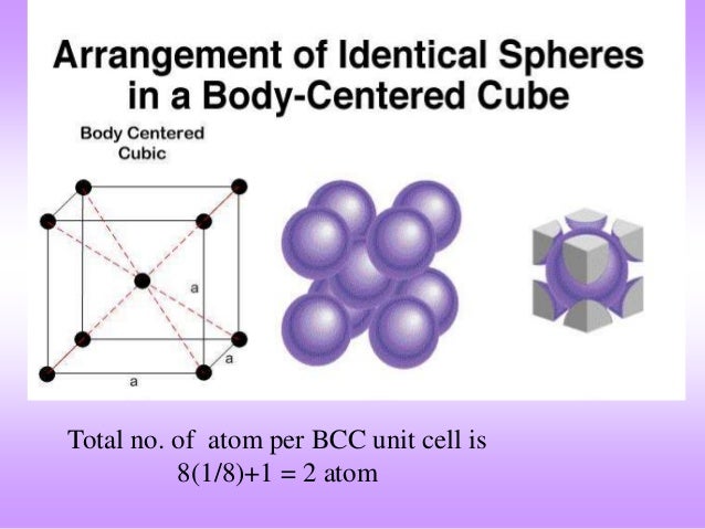 Crystal structure