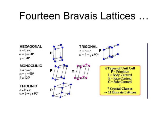 Crystal structure | PPT