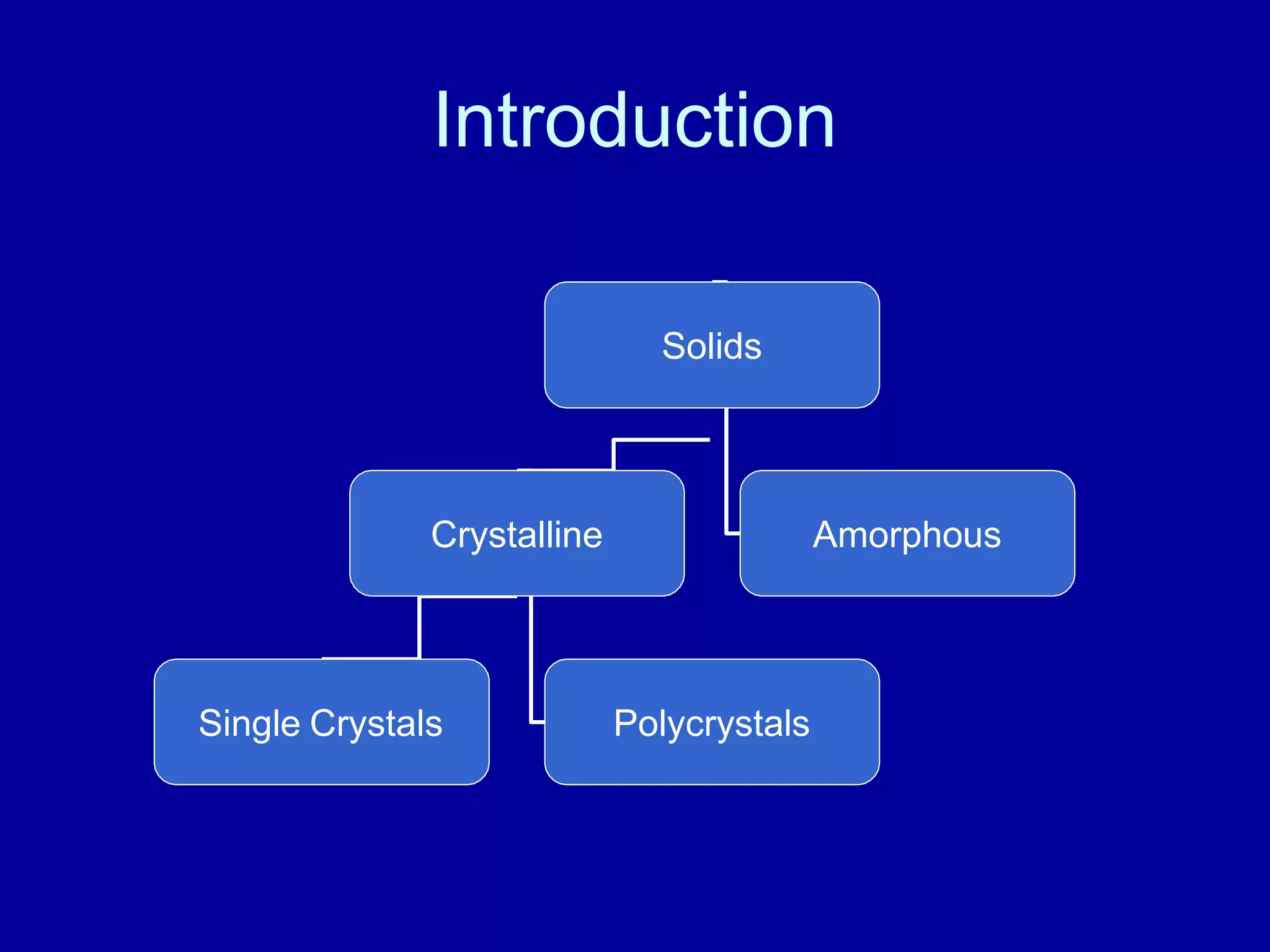 Crystal_Structure_PPT.pptx
