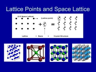 Crystal_Structure_PPT.pptx