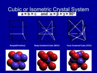 Crystal_Structure_PPT.pdf