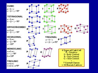 Crystal_Structure_PPT.pdf