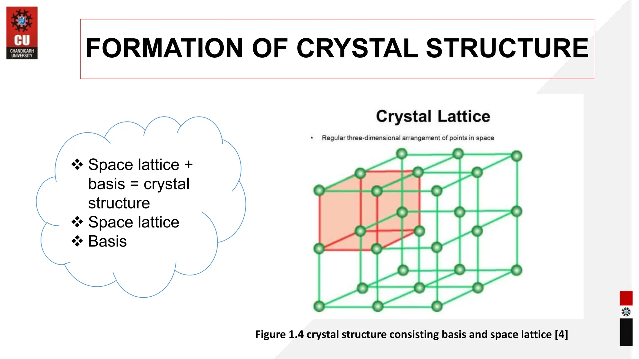 Crystal Structure PPT1.pptx