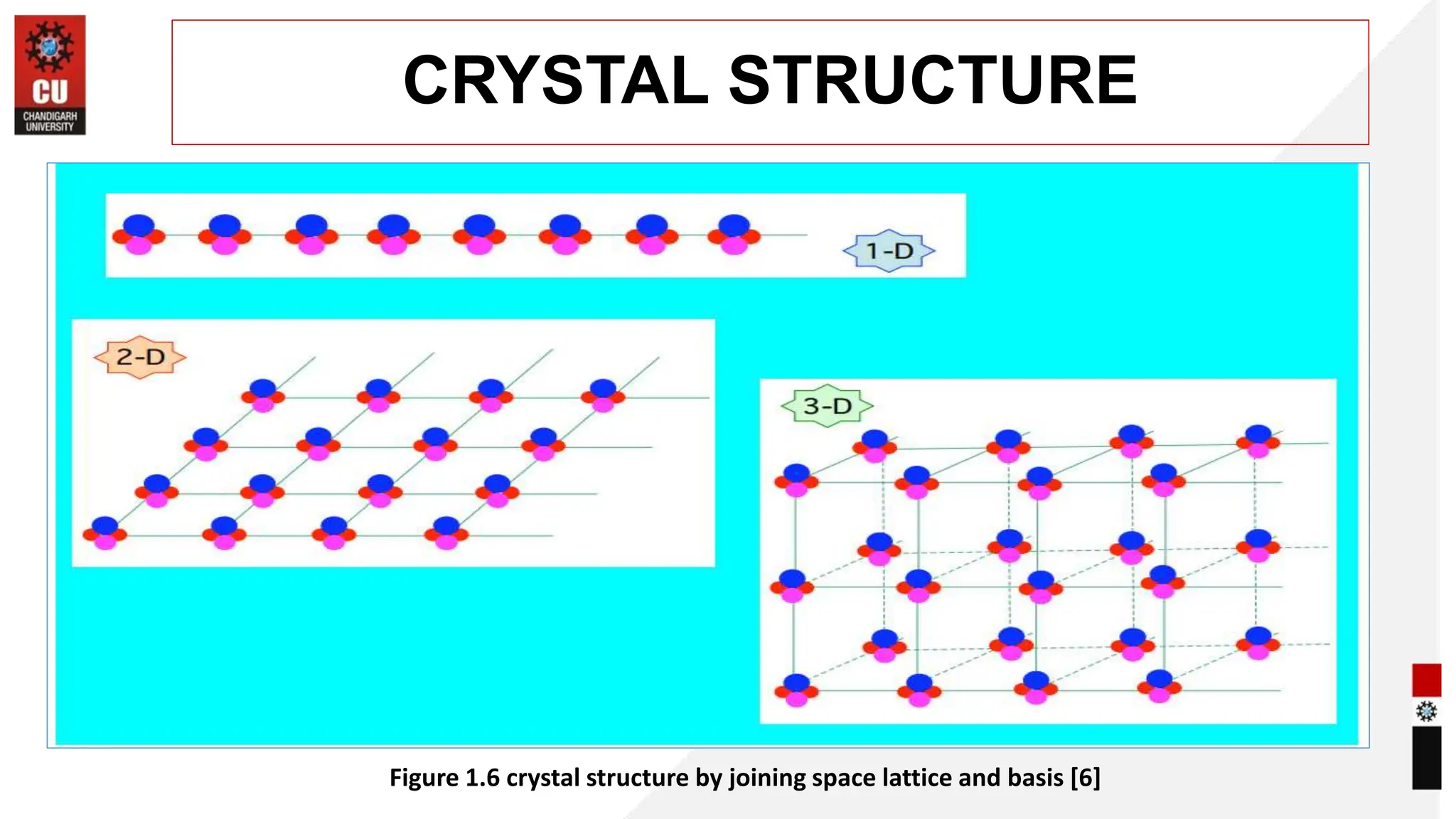 Crystal Structure PPT1.pptx