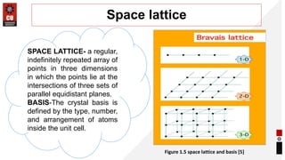 Crystal Structure PPT1.pptx