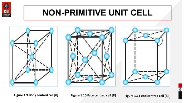 Crystal Structure PPT1.pptx