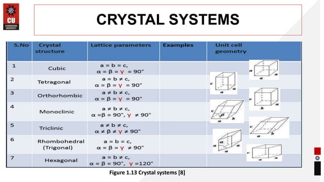 Crystal Structure PPT1.pptx