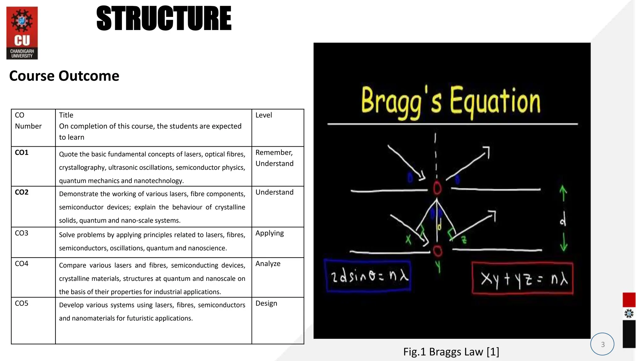 Crystal Structure analysis and detailed information pptx | PPTX
