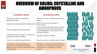Crystal Structure analysis and detailed information pptx | PPTX