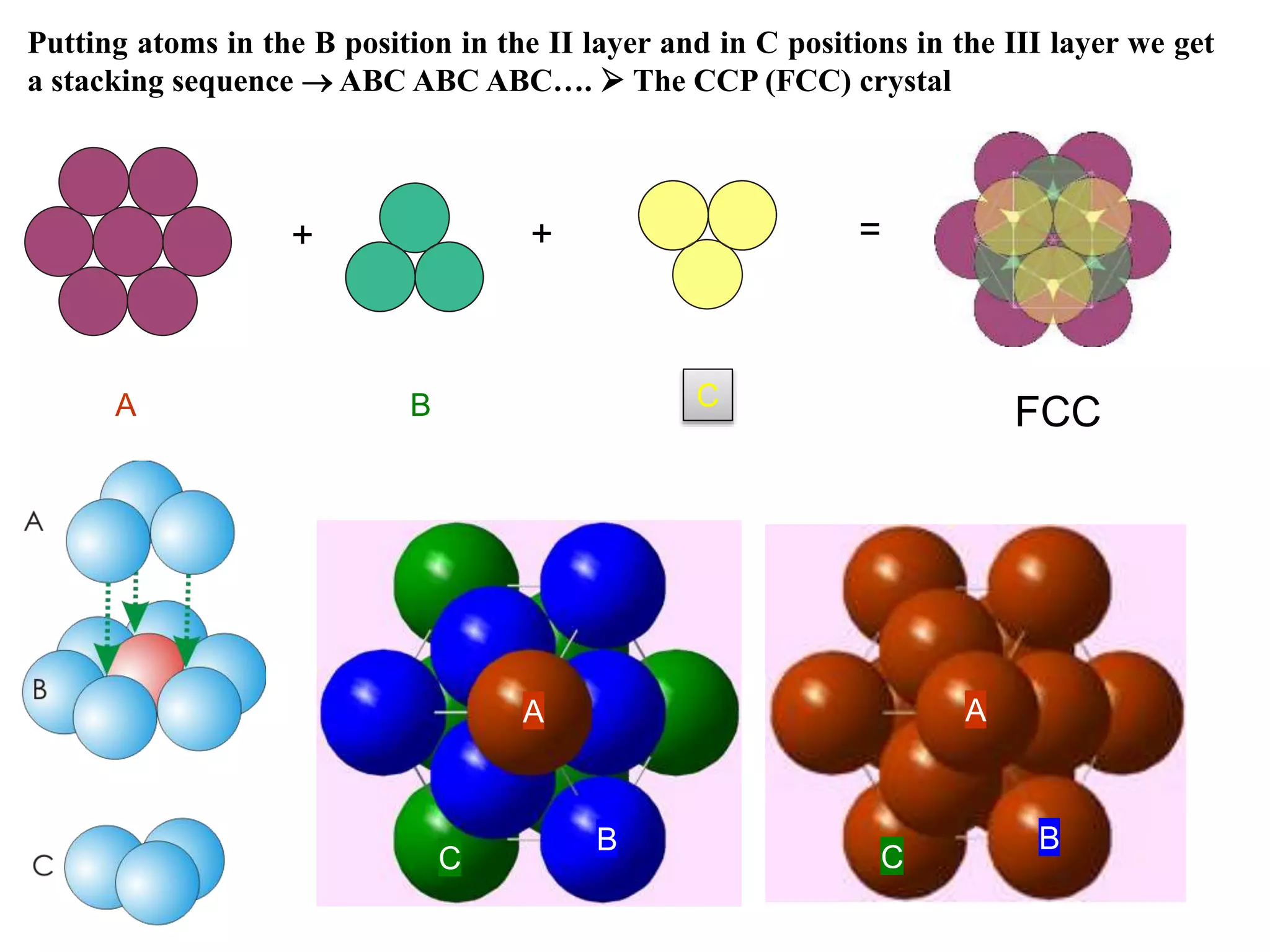 Crystal structures in material science | PPTX