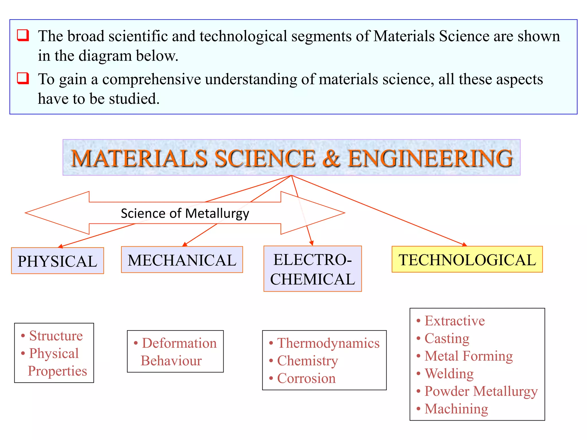 Crystal structures in material science | PPTX