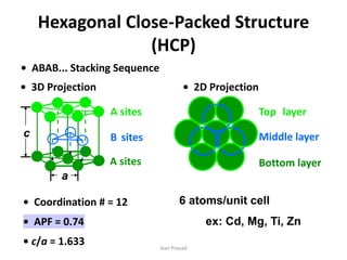 Crystal structures in material science | PPTX