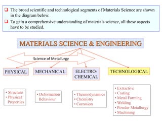 Crystal structures in material science | PPT